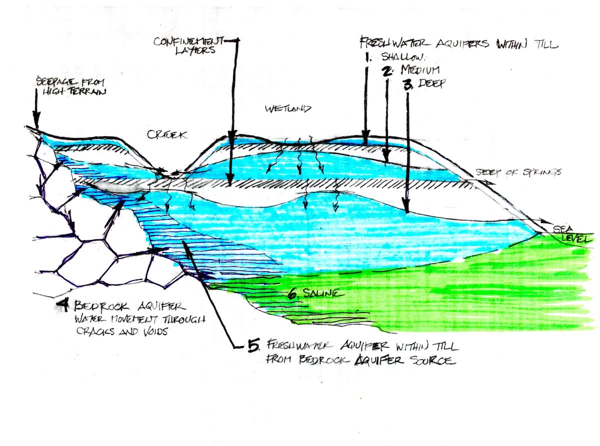 An outpouring of education from Quadra Island's Water Security Team ...