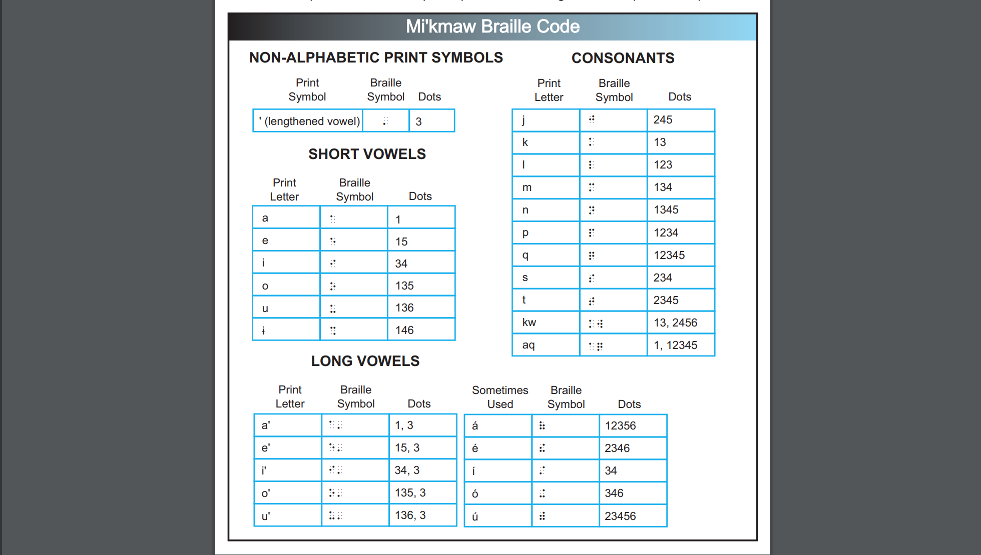 Halifax transcriber designs first Indigenous braille code - Canada Info